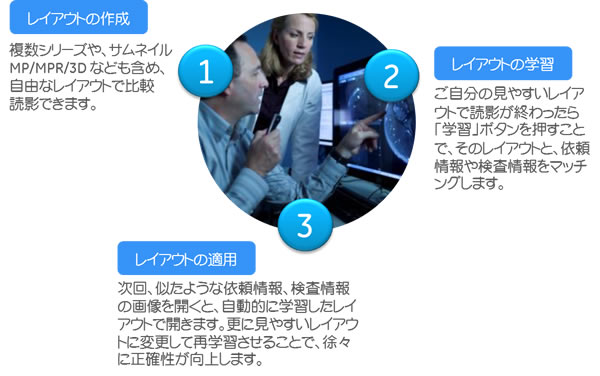 Centricity Universal Viewer | GE Healthcare (Japan)