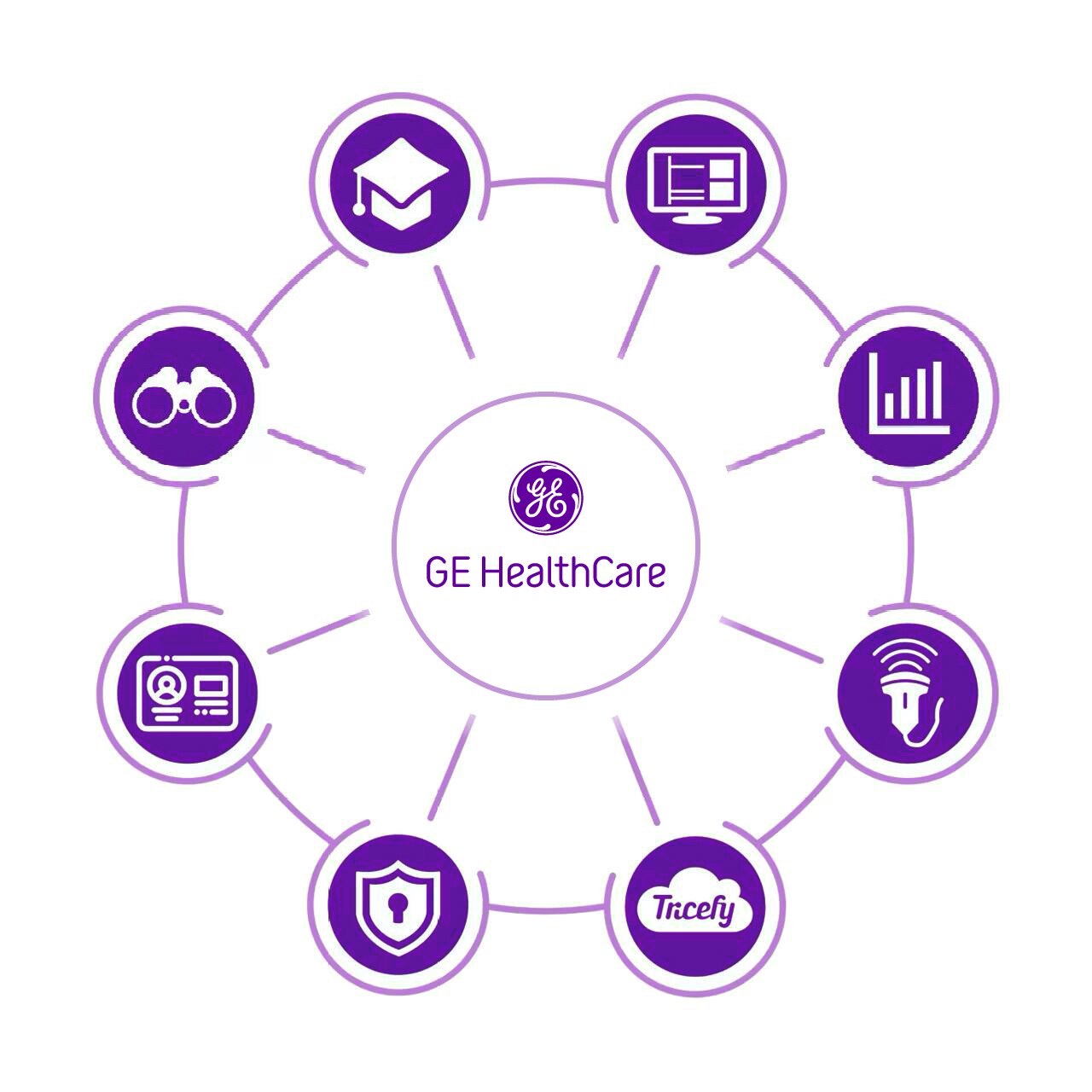 Voluson Expert 22 | GE Healthcare (Japan)