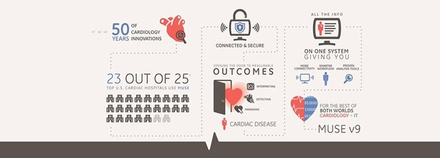 MUSE 心電図データマネジメントシステム | GE HealthCare (Japan)