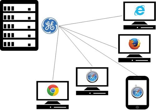 Centricity Universal Viewer Zero Footprint | GE Healthcare (Japan)