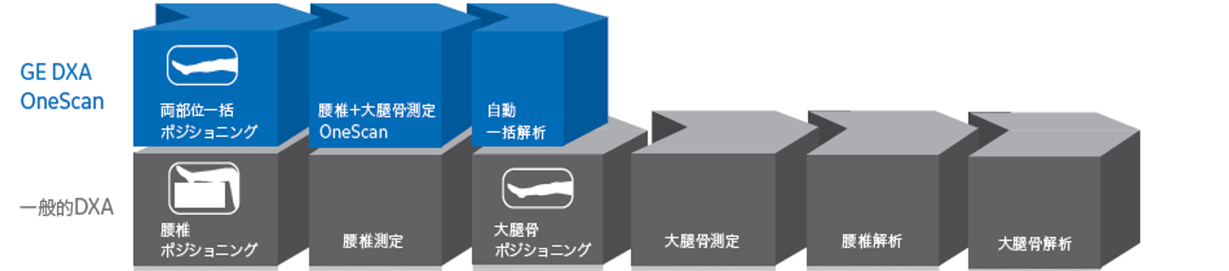 enCORE Software Platform | GE Healthcare (Japan)