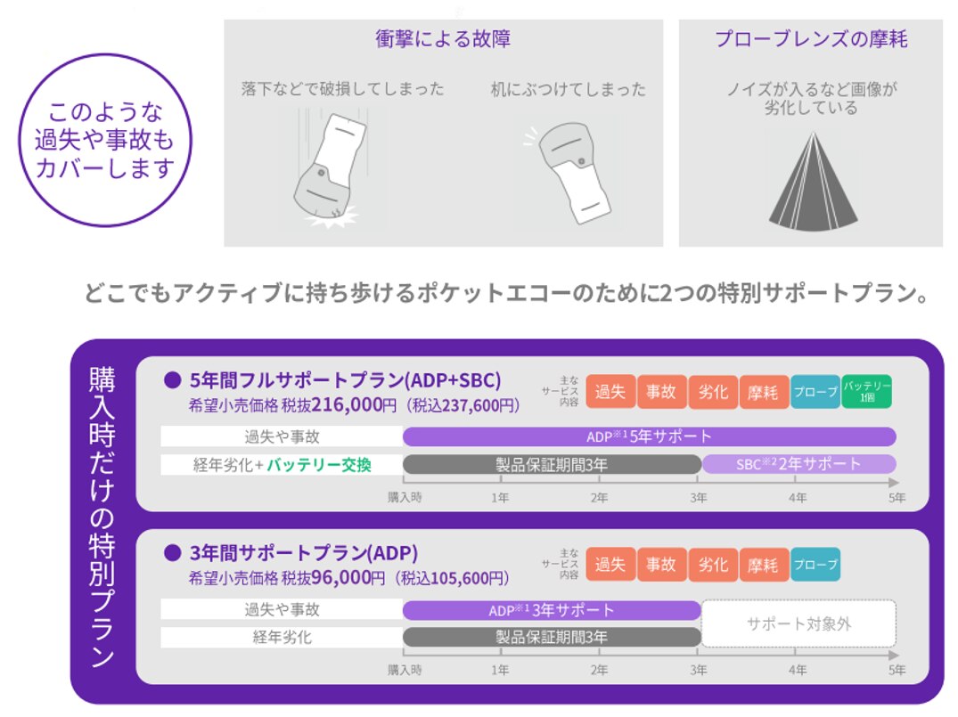 Vscan Air SL Details | GE HealthCare (Japan)