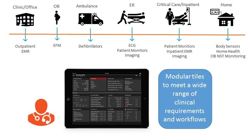 AirStrip ONEモバイルプラットフォーム | GE HealthCare (Japan)